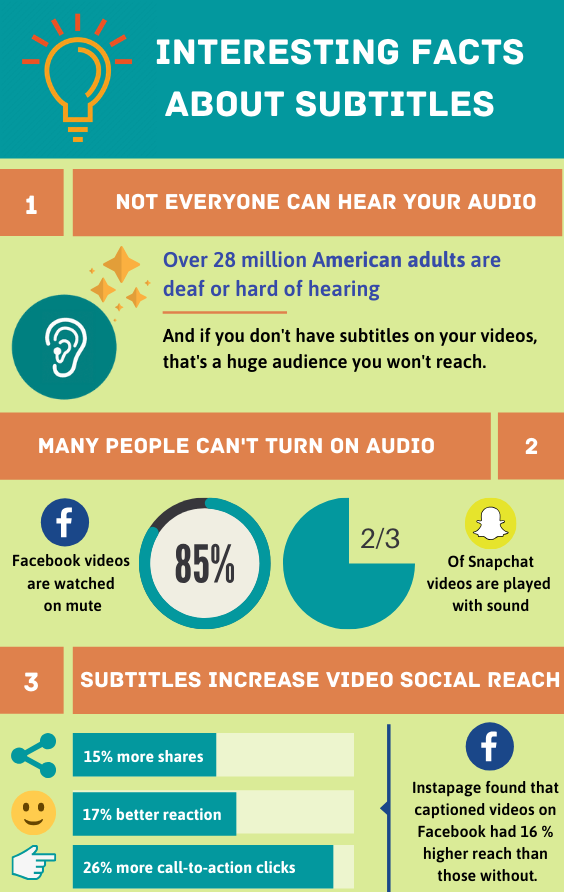 Subtitles Localization Services