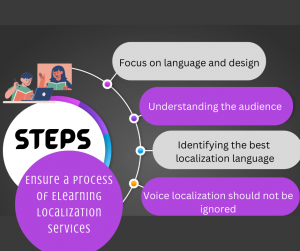 eLearning Localization | Beyond Wordz - Localization Blog